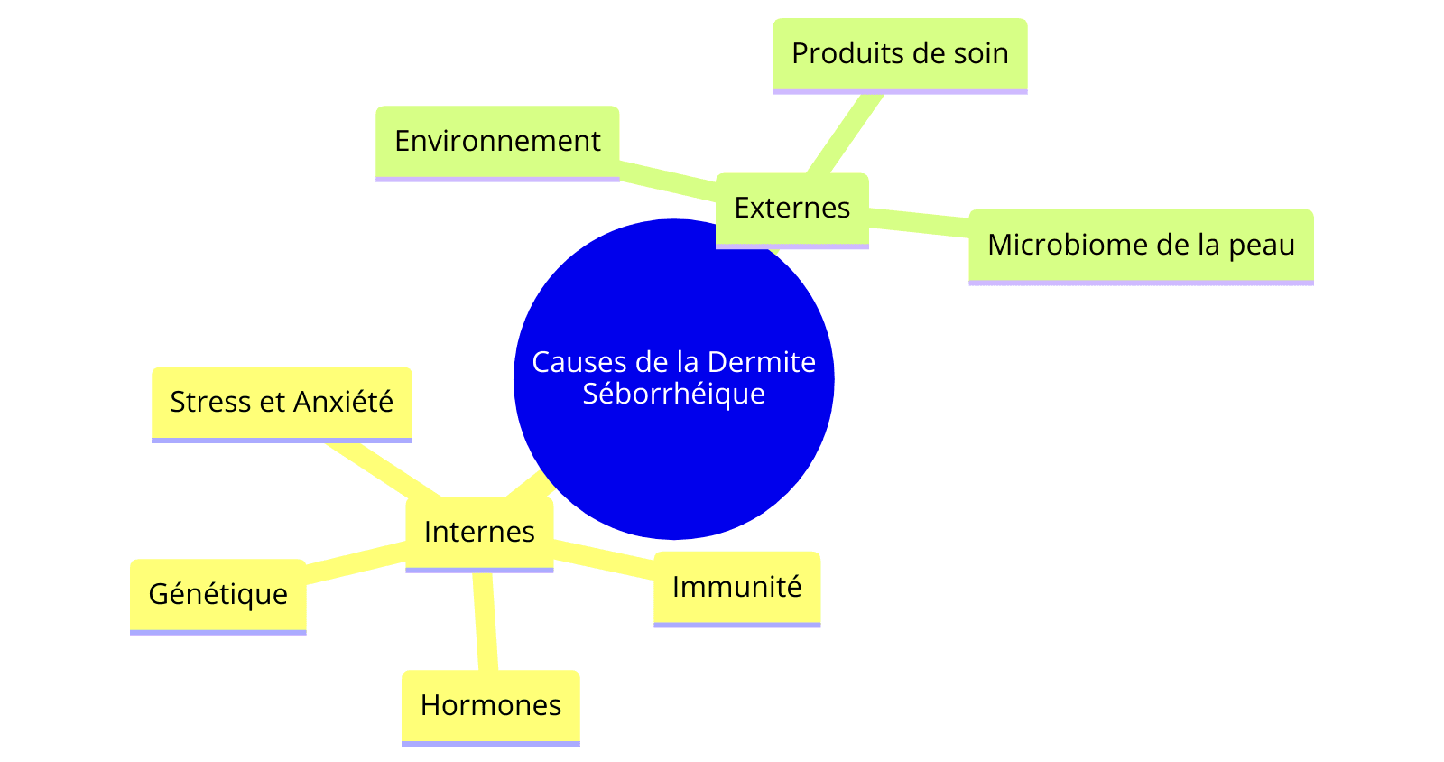 Guide Complet Du Traitement De La Dermite Séborrhéique
